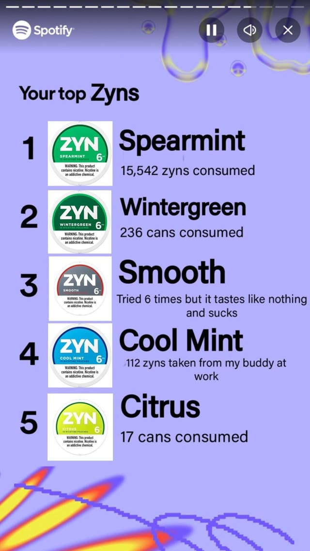 Spotify Your top Zyns 1 SPEARMINT Spearmint WARNING. product 15,542 ...