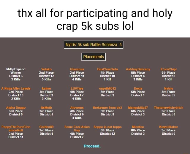 Thx all for participating and holy crap subs lol ytris' sub Battle ...