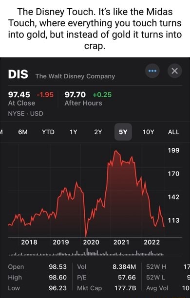 The Disney Touch. It's like the Midas Touch, where everything you touch ...