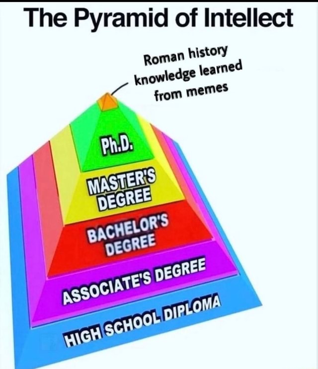 The Pyramid of Intellect history ned from memes - iFunny