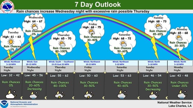 7 Day Outlook Tuesday Thursday 70 Monday Night Low: 45 56 Low: 62 Low ...