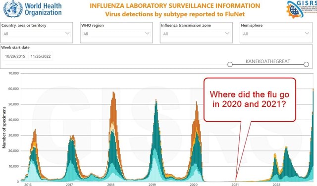 World Health INFLUENZA LABORATORY SURVEILLANCE INFORMATION Organization ...