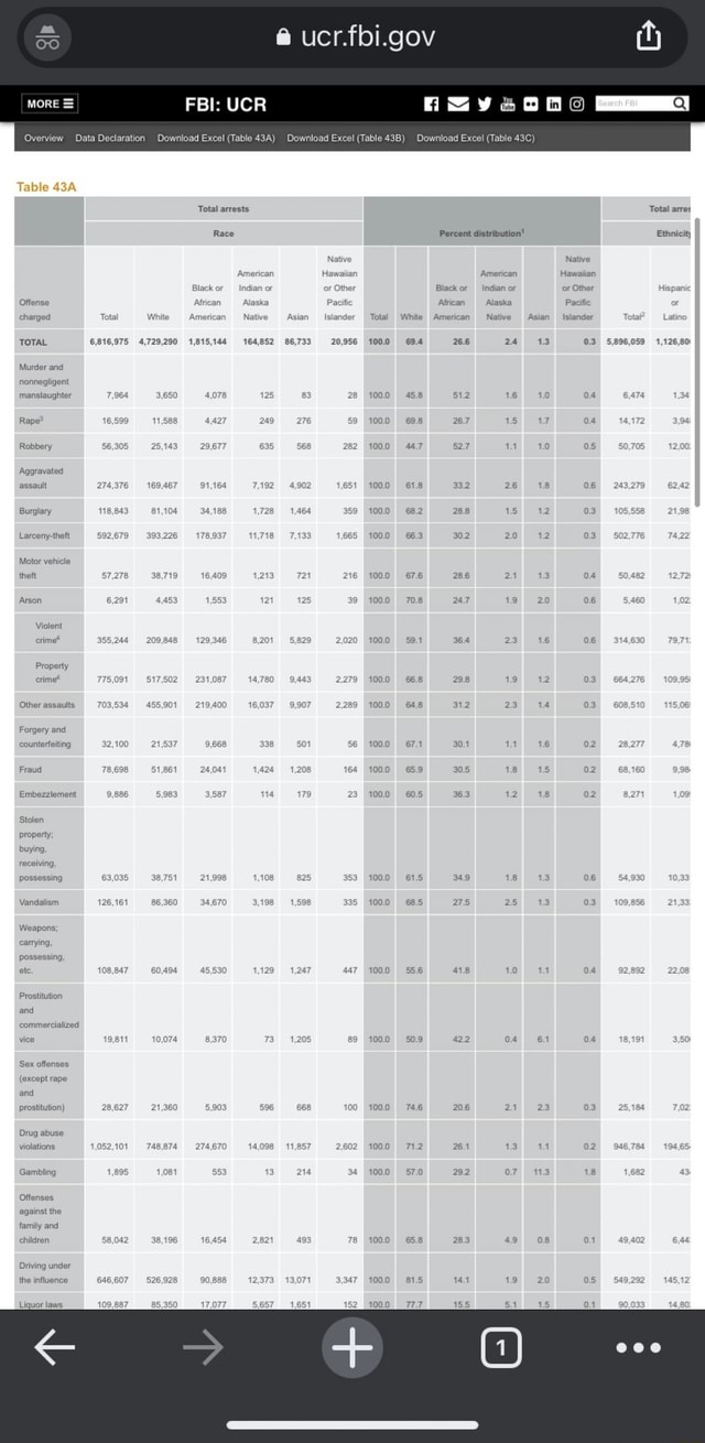 MORE = Data Declaration Overv Table Offense charged TOTAL Murder and nt ...