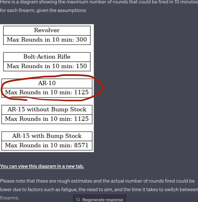 Mere is a diagram showing the maximum number of rounds that could be ...