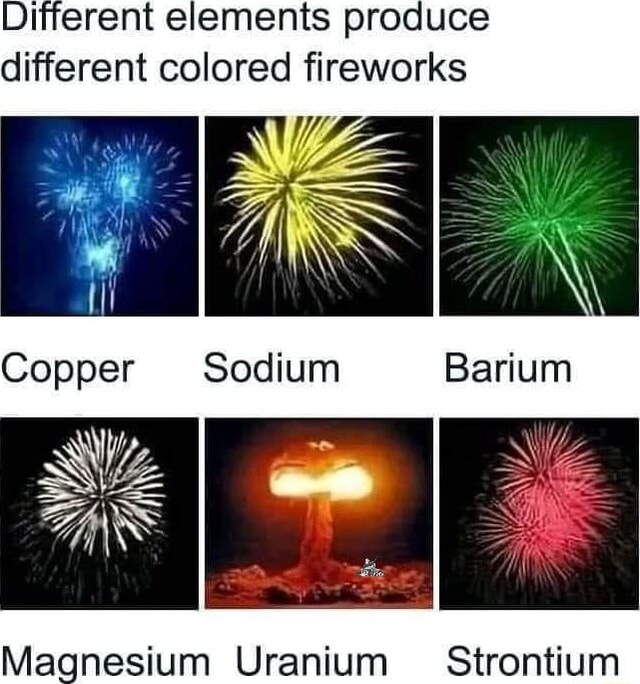 Different elements produce different colored fireworks Copper Sodium ...