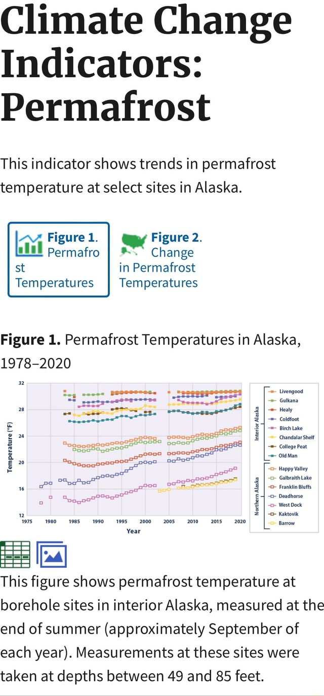 Climate Change Indicators: Permafrost This indicator shows trends in ...