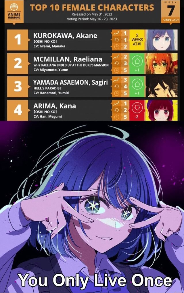 TOP 10 FEMALE CHARACTERS Released on May 31, 2023 Voting Period: May 16 ...