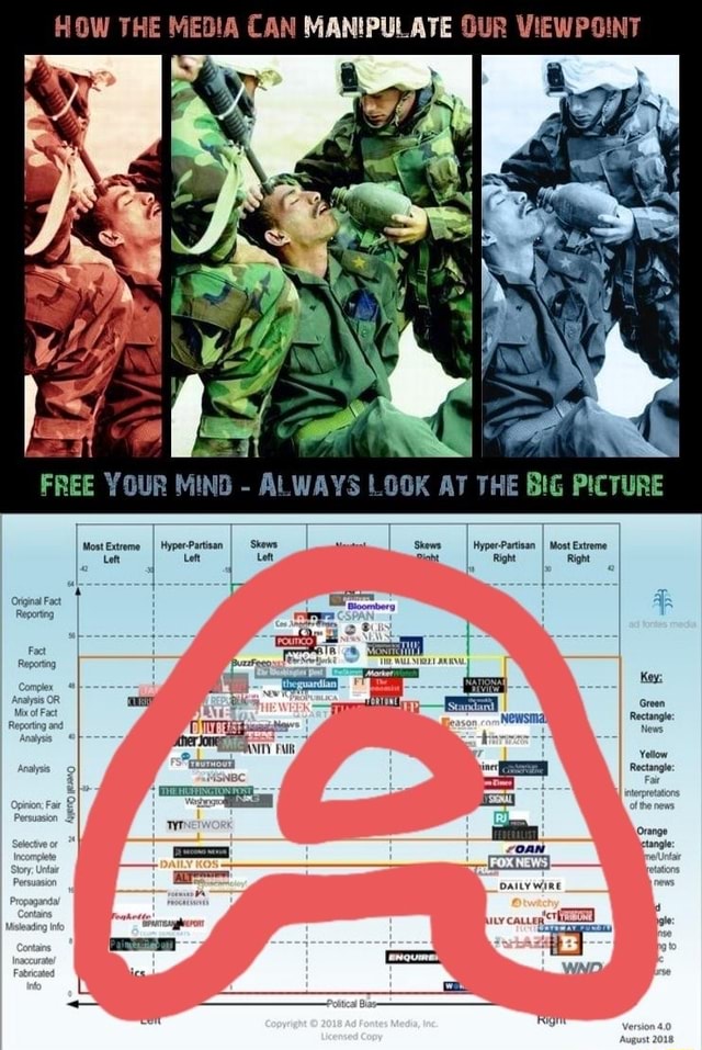 HOW THE MEDIA CAN MANIPULATE OUR VIEWPOINT Most Extrome I HyperPartisan ...