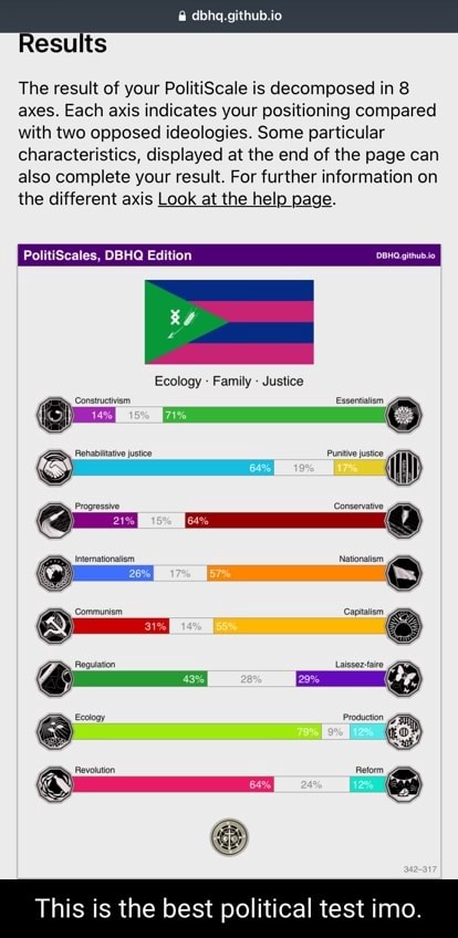 Esults The result of your PolitiScale is decomposed in 8 axes. Each ...