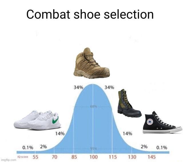 Combat shoe selection 148 - iFunny