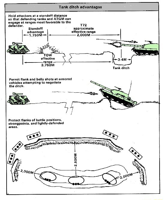 Tank ditch advantagas Hold attackors that at a standoff tanks and ...