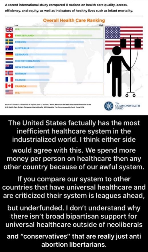 'A recent international study compared 1! nations on health care ...