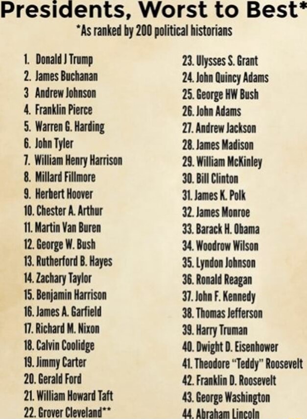 Presidents, Worst to Best* "As ranked by 200 political historians 1 ...
