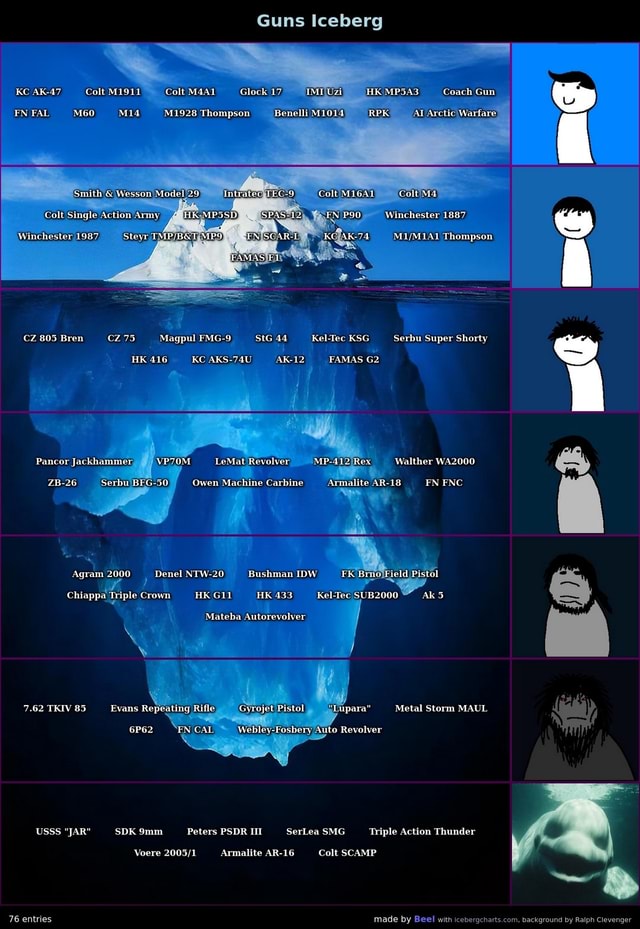 Guns Iceberg KC AK-47 Colt M1911 Colt M4A1 Glock 17 IMDUzi HK MP5A3 ...