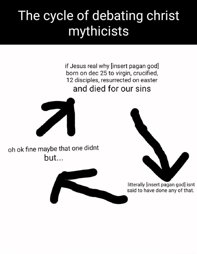 The cycle of debating christ mythicists if Jesus real why [insert pagan ...