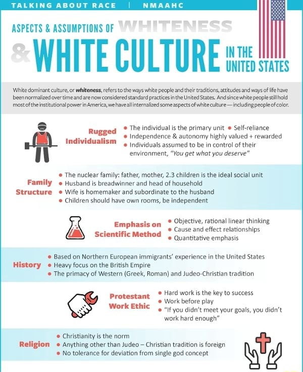 TALKING ABOUT RACE NMAAHC ASPECTS ASSUMPTIONS OF WHITE CULTURE ws tits ...