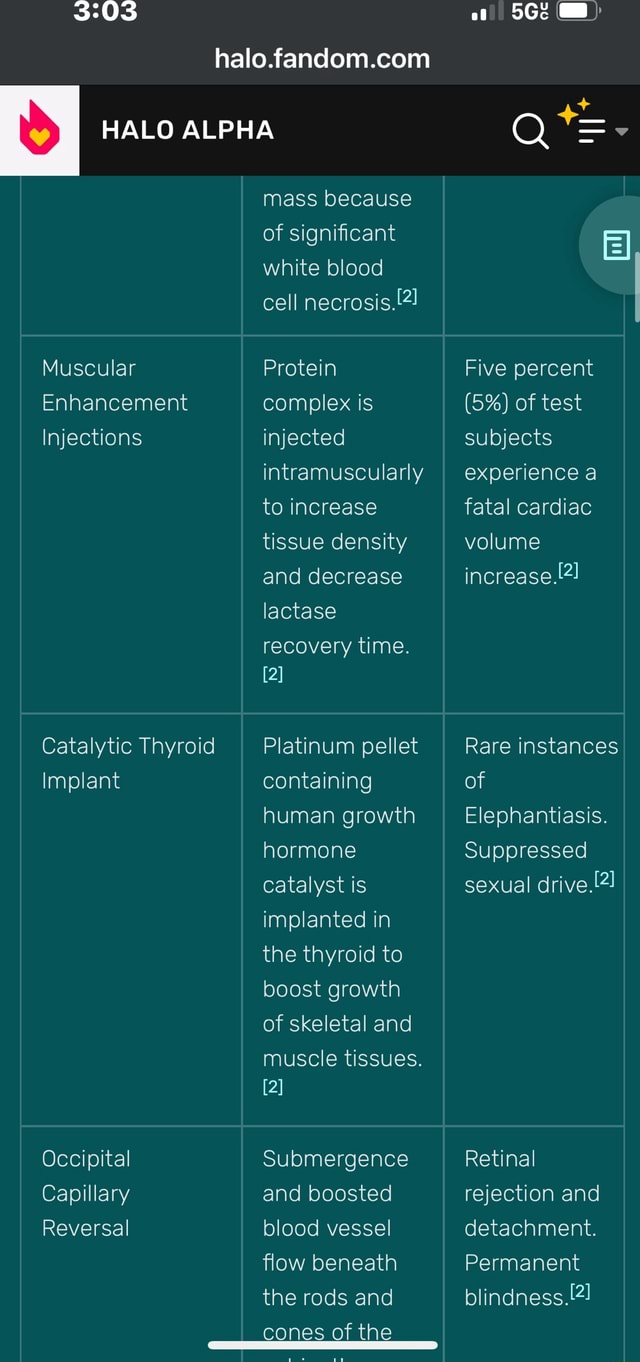 Halo. HALO ALPHA Muscular Enhancement Injections Catalytic Thyroid ...