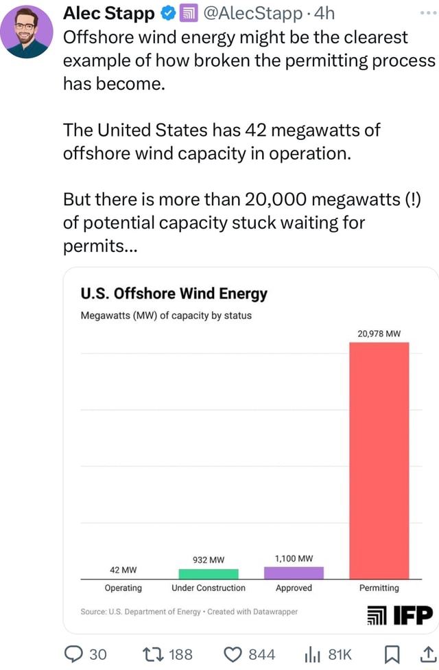 Offshore wind energy might be the clearest example of how broken the ...