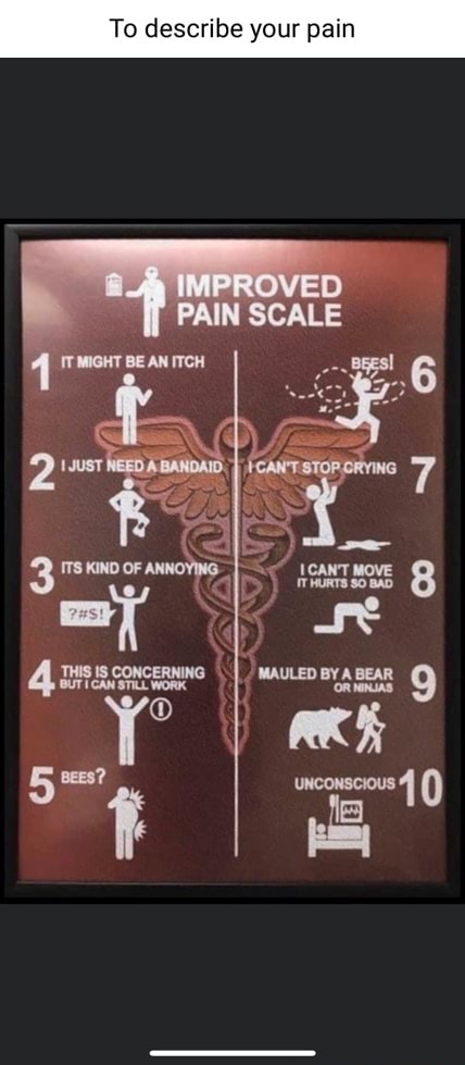 To describe your pain IMPROVED PAIN SCALE AN 3 - America’s best pics ...