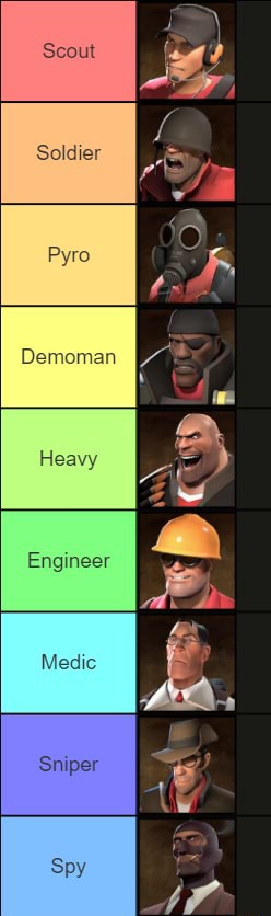 Soldier Pyro tx Demoman Heavy in Medic Sniper Spy in - iFunny