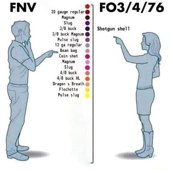 FNV Slug buck @ I I Shotgun shell buck Magnum Pulse slug @ 12 ga ...