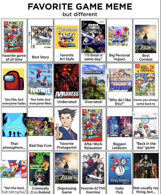 FAVORITE GAME MEME but different CuPHEAD Favorite of game alltime Story ...