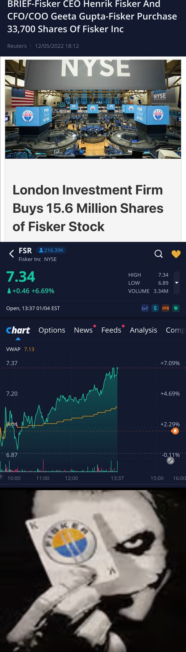 BRIEF-Fisker CEO Henrik Fisker And Geeta Gupta-Fisker Purchase 33,700 ...