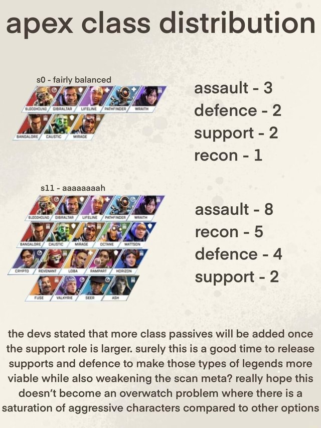 Apex class distribution - fairly balanced assault - 3 defence - 2 ...