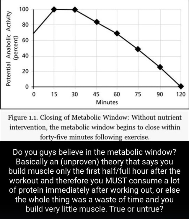 100 80 60 40 20 Potential Anabolic Activity Anabolic Anabolic Anabolic ...