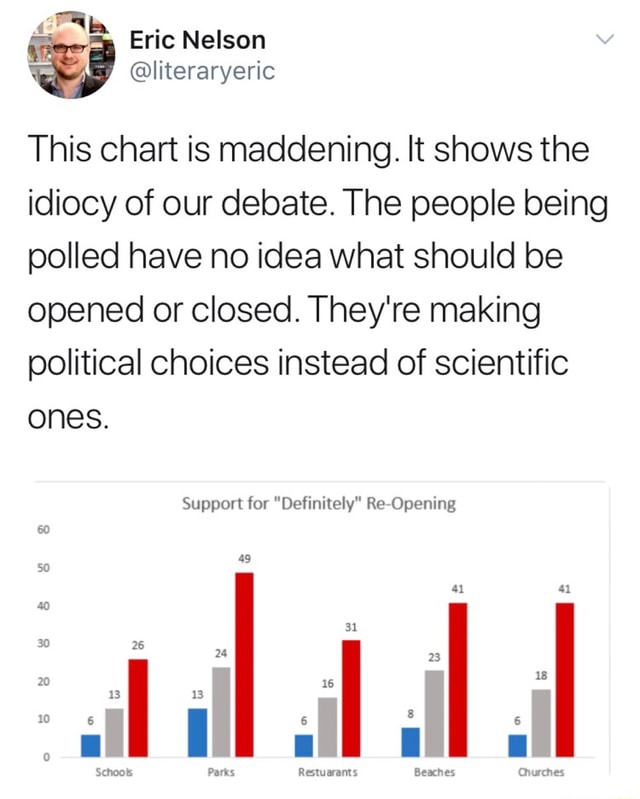 This chart is maddening. It shows the idiocy of our debate. The people ...