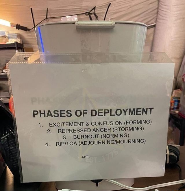 PHASES OF DEPLOYMENT 4, EXCITEMENT & CONFUSION (FORMING) 2. REPRESSED ...
