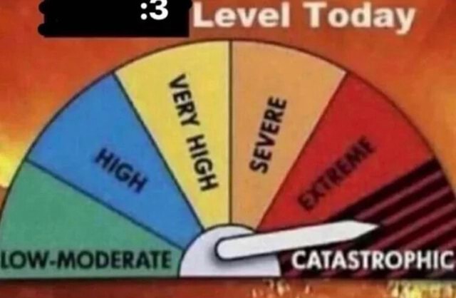 Level Today CATASTROPHIC wilt 4 - iFunny