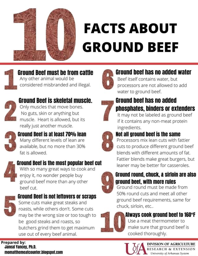 FACTS ABOUT GROUND BEEF Ground Beef must be from cattle Ground beef has ...