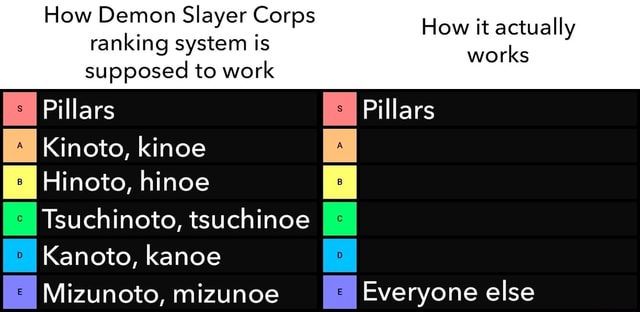 How Demon Slayer Corps How it actually supposed to work 'Pillars ...