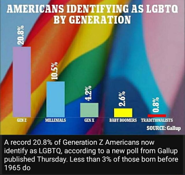 AMERICANS IDENTIFYING AS LGBTQ BY GENERATION N e? GIN MAILLENALS ULNA ...