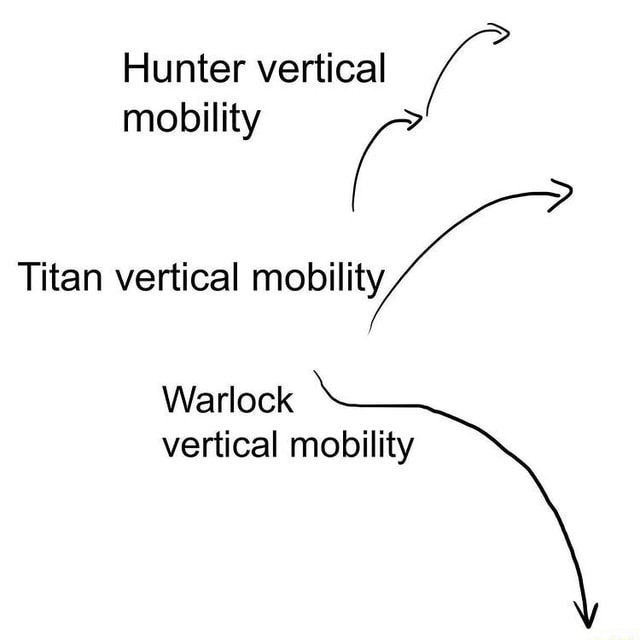 Hunter vertical mobility Titan vertical Warlock vertical mobility - iFunny