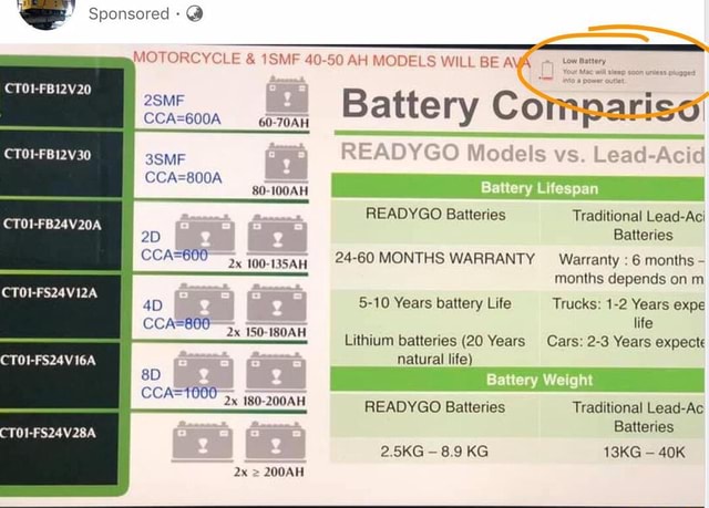 CT01-FB12V20 60-70AH CTOI-FB12V30 3SMF 80-100AH 100-135AH CTOI-FS24V12A ...