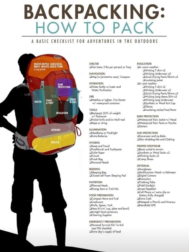 BACKPACKING: HOW TO PACK A BASIC CHECKLIST FOR ADVENTURES WATER BOTTLE ...