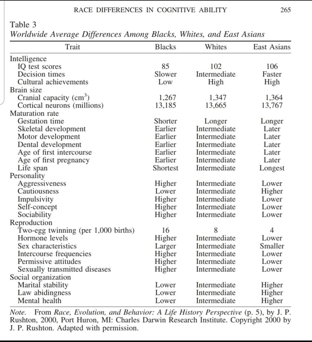 RACE DIFFERENCES IN COGNITIVE ABILITY pn) Table 3 Worldwide Average ...