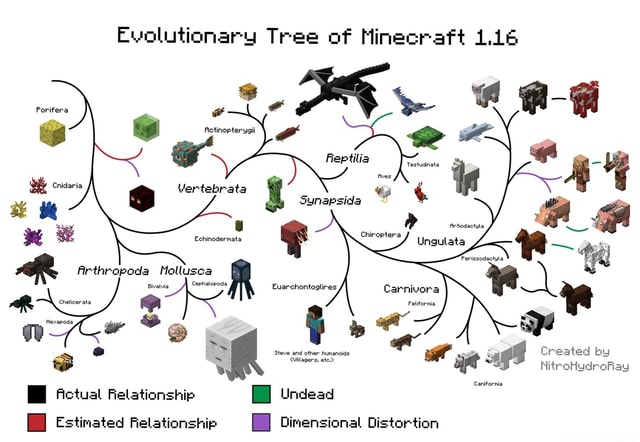 Minecraft Biology: Evolution and Food Chain. - iFunny