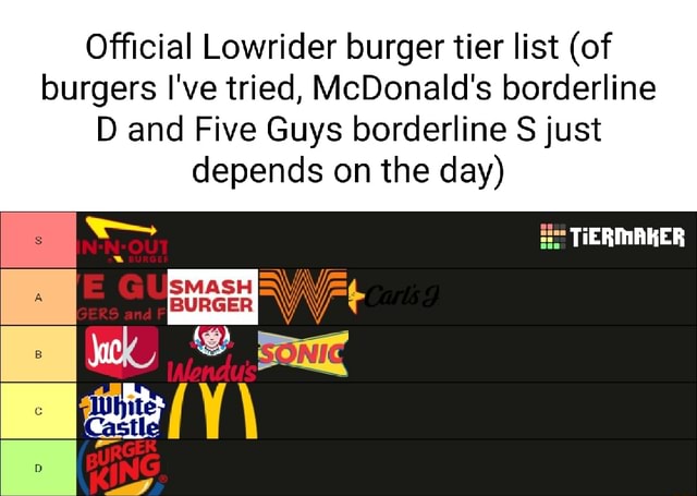 Official Lowrider burger tier list (of burgers I've tried, McDonald's ...