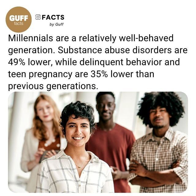 FACTS by Gutr Millennials are a relatively well-behaved generation ...