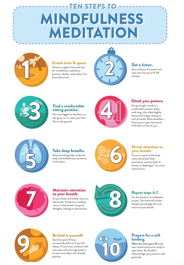 STEPS TO MINDFULNESS MEDITATION GOC Create time & space. Choose regular ...