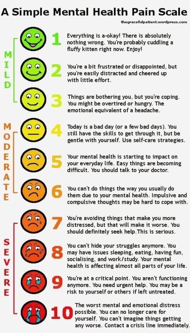 A Simple Mental Health Pain Scale Everything is a-okay! There is ...