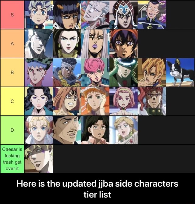 Here is the updated jjba side characters tier list - Here is the ...