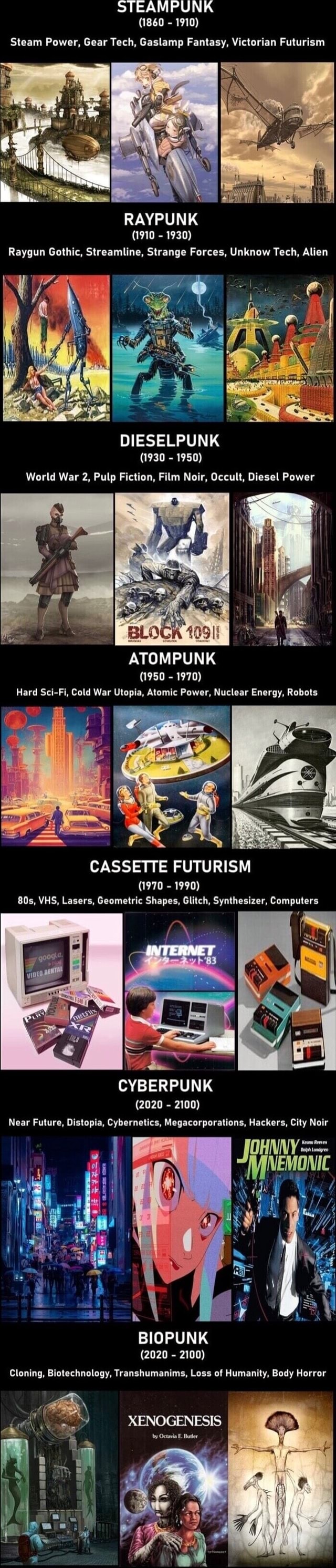 STEAMPUNK (1860 - 1910) Steam Power, Gear Tech, Gaslamp Fantasy ...