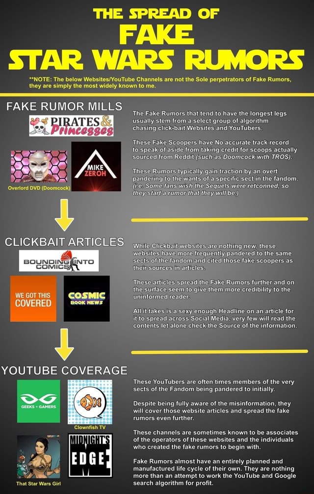 THE SPREAD OF FAKE STAR WARS RUMORS **NOTE: The below Channels are not ...