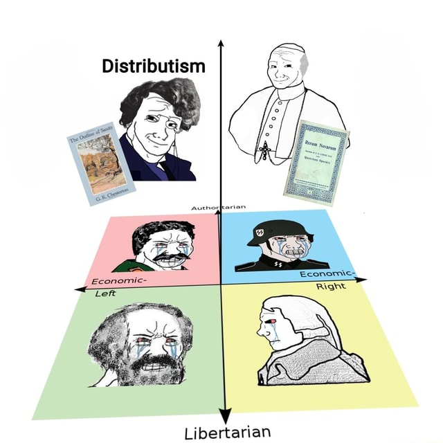 Distributism Libertarian - iFunny