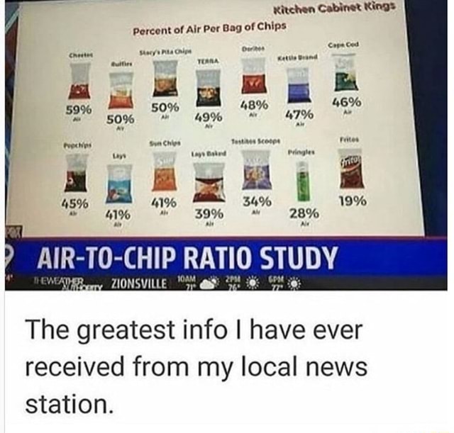 Kitchen Cabinet Kings Percent of Air Por Bag of Chips 3496 a AIR- TO ...