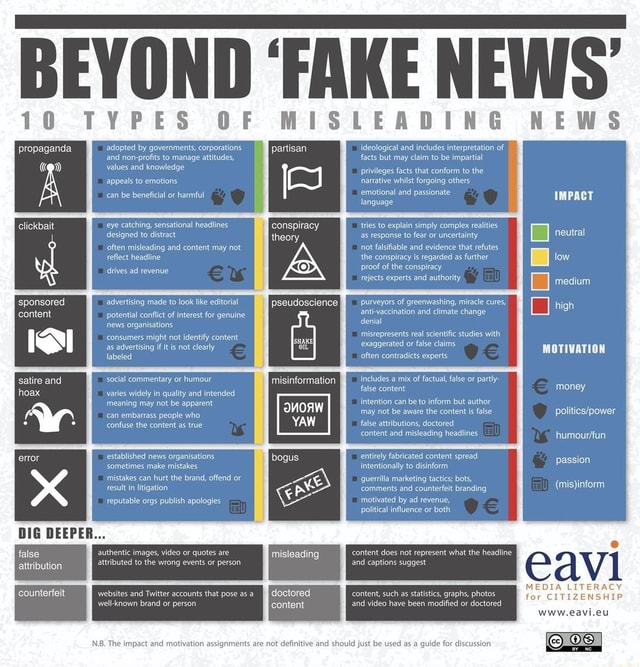 Fight against misinformation and disinformation - 10 TYPES OF ...